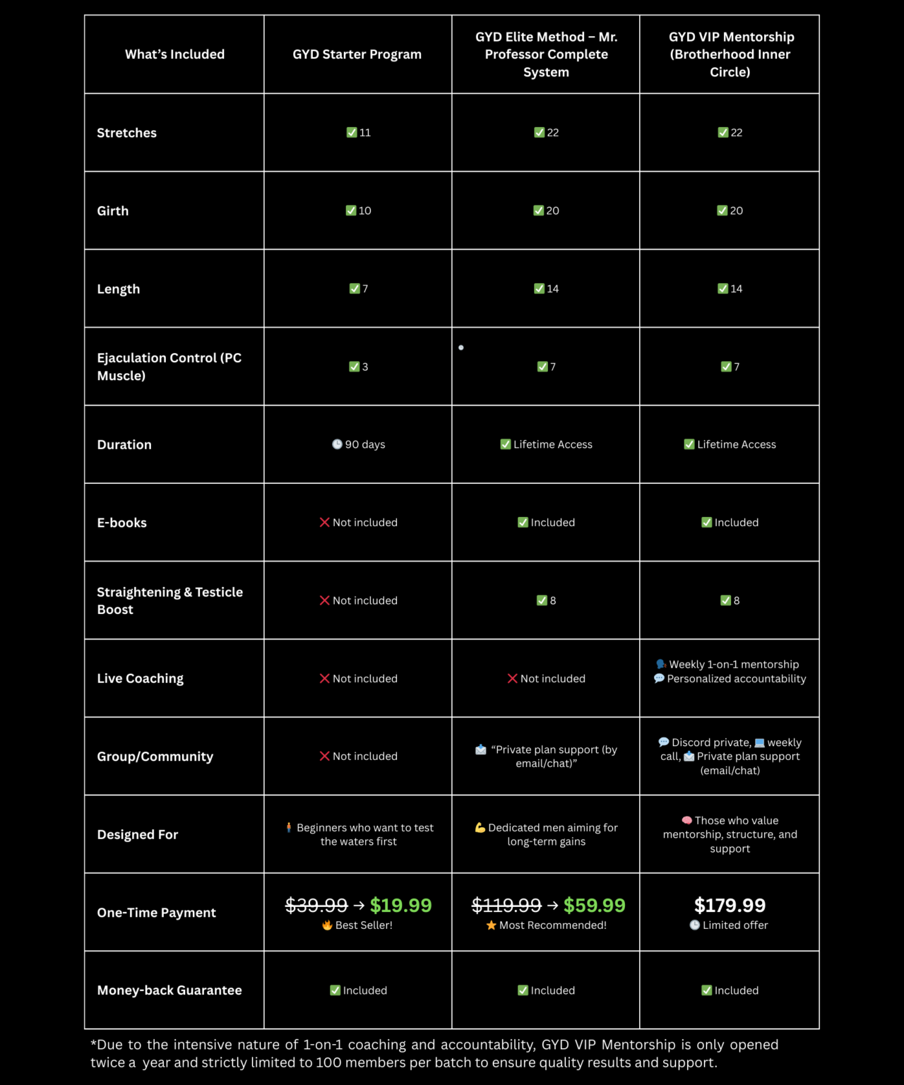 Mr. P Professor Secret Method - The Bigger The Better