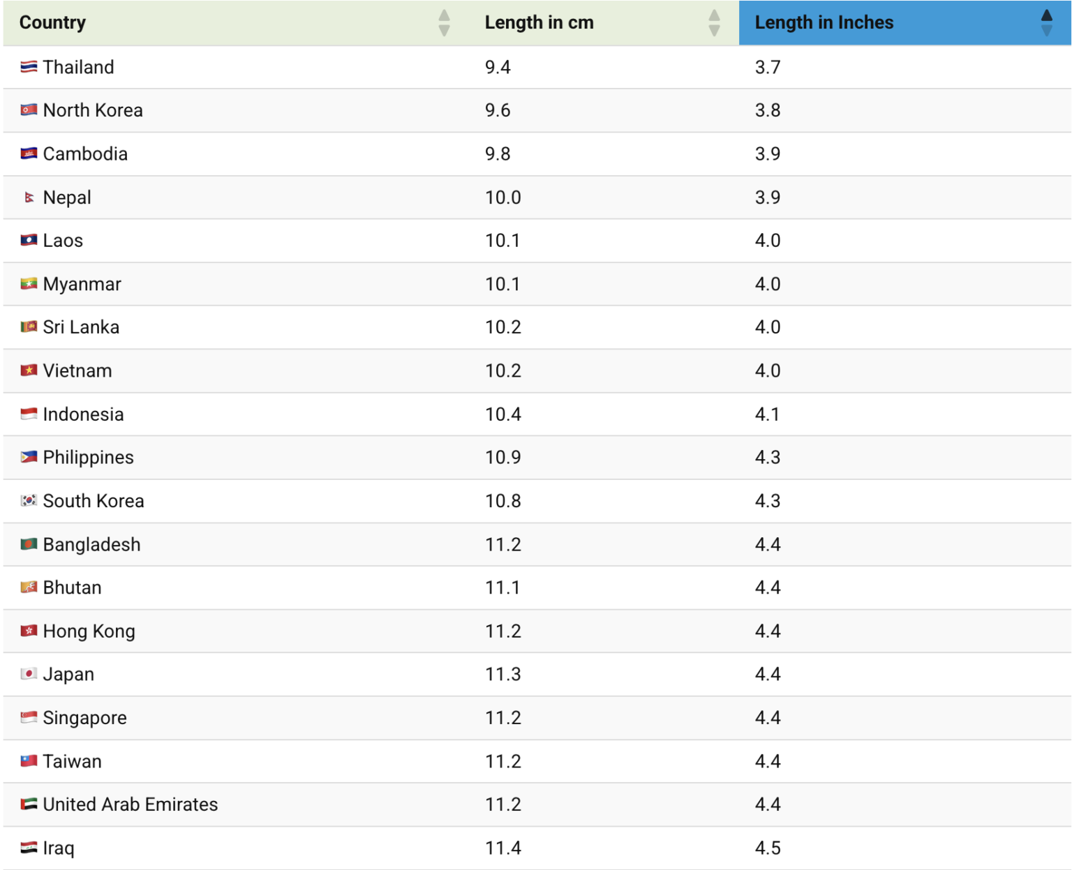World Map of Average Penis Length by Country - Mr.P Professor